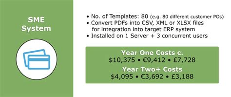 pricing converting pdf to json xml csv excel and beyond
