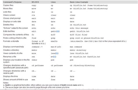 difference between absolute and relative path difference