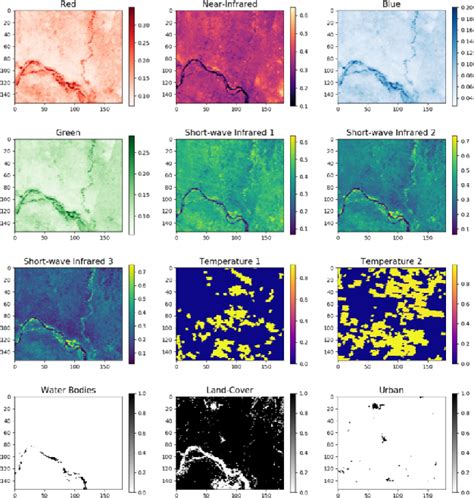 figure 4 from wheat crop yield prediction using deep lstm model