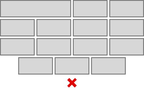 inline block to css grid