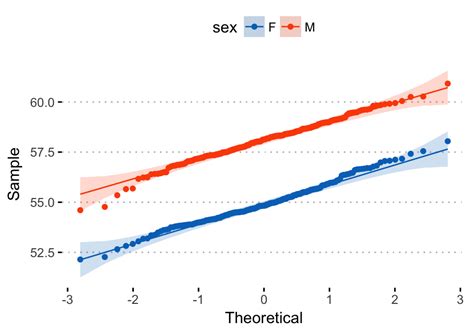 plot one variable frequency graph density distribution