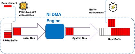 host memory buffer overview national instruments