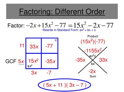 Ppt Factoring Quadratic Expressions Powerpoint Presentation Free
