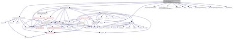 qgis api documentation tmp buildd qgis 2 0 1 src core
