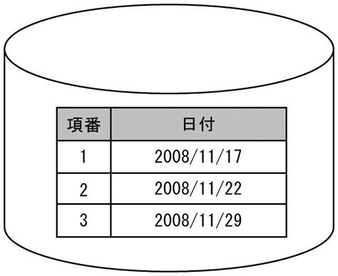 【公式】julianday関数