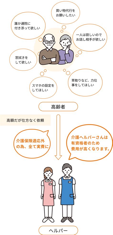 高齢者の困り事を解決、新たな生活支援インフラ、アシスタfc