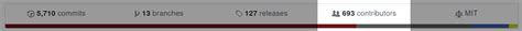 git show a contributor s number of commits and lines of code