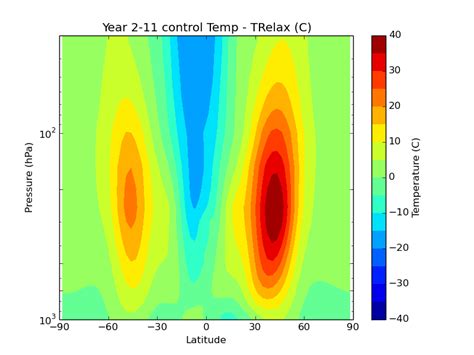 matplotlib manually setting log ticks in python stack overflow