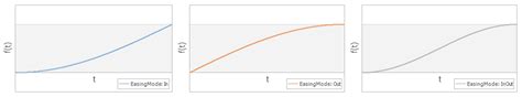 easing functions winforms controls devexpress help