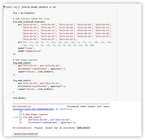 attributeerror figure object has no attribute add vrect · issue
