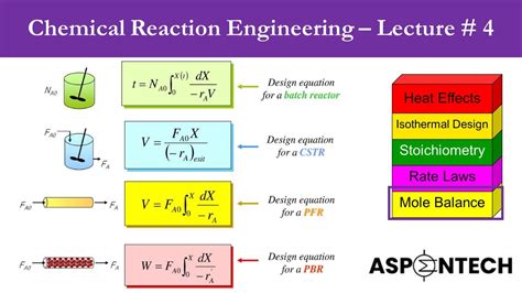Chemical Reaction Engineering Lecture 4 Design Equations For