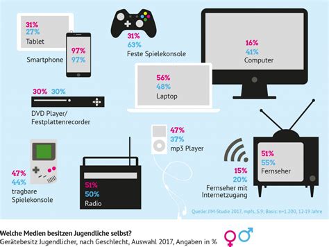 digitalisierung und schule politik muss handeln grüne niedersachsen