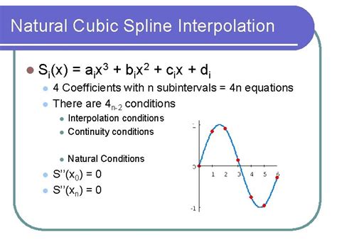 Interpolation A Method Of Constructing A Function That
