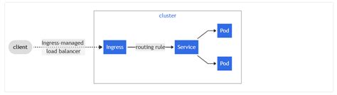 aks cluster cni and clusterip microsoft qanda