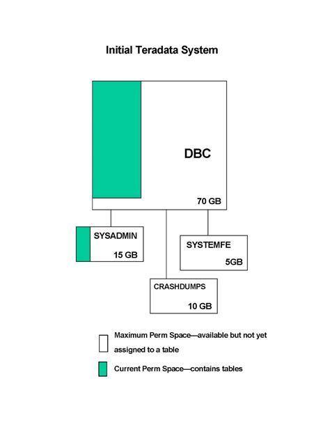 teradata tutorials teradata database