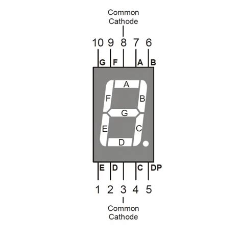 7 Segment Display Pinout Codes Working Truth Table In