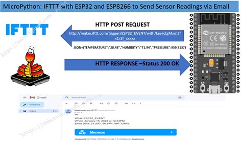 micropython ifttt with esp32 and esp8266 to send sensor readings via