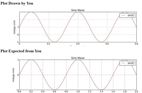 python grid and limit issues with matplotlib stack
