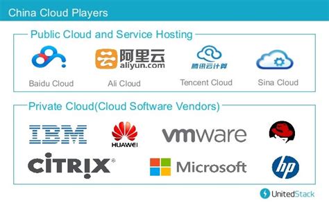 china cloud reality v3