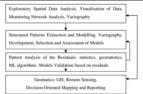 [pdf] machine learning algorithms for geospatial data applications and