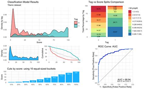 understanding titanic dataset with h2o s automl dalex and lares