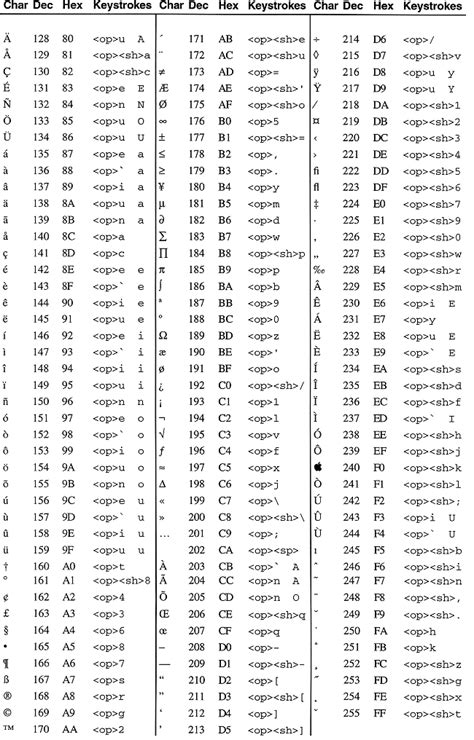 adaptable ascii printable characters brad website