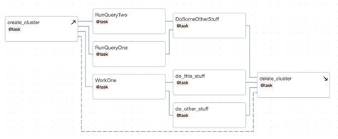setup and teardown — airflow documentation
