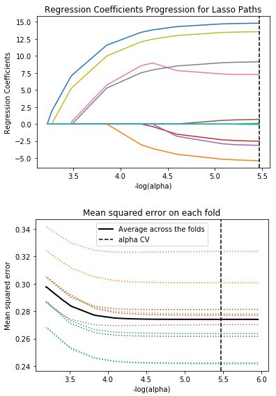 machine learning lasso regression using python alcohol