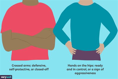 How To Read Body Language And Facial Expressions The Arms And Legs