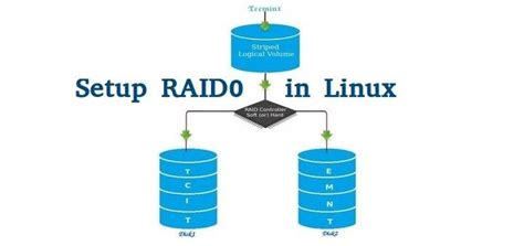 creating software raid0 stripe on two devices using mdadm tool in