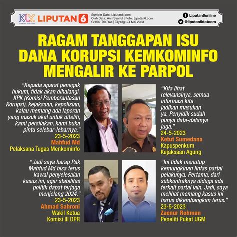 Infografis Muncul Dugaan Dana Korupsi Bts 4g Kemkominfo Mengalir Ke 3