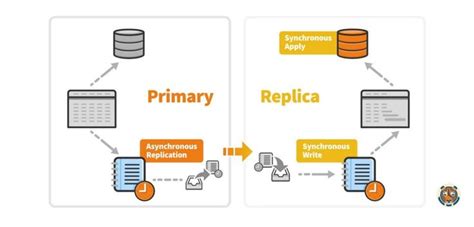 high availability and scalable reads in postgresql timescale data