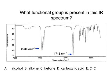Ir Chart Functional Groups