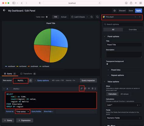 developing dashboards using grafana