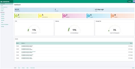 harvester intro the open source hyperconverged infrastructure hci