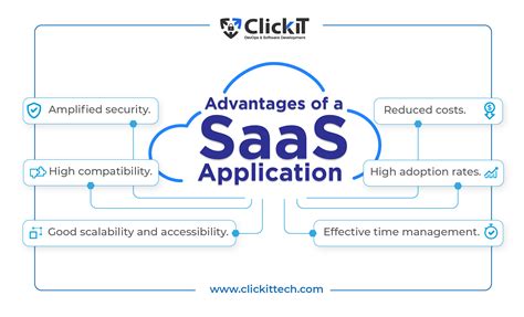 Saas Software Development For 2024 4 Step Process Challenges Tips