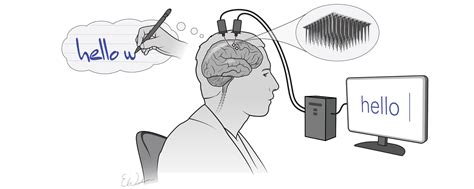 brain machine interfaces and neuralink privacy and ethical concerns
