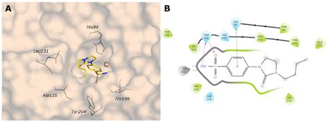A Predicted 3d Binding Mode And B Corresponding Ligand Interaction