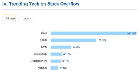 breanna extract text from image python stack overflow