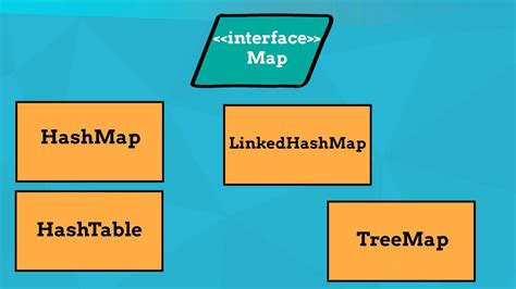 hashmap example program in java