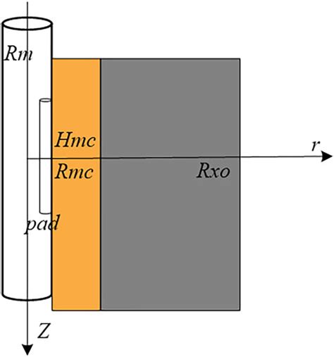 Frontiers Research And Application Of High Resolution Micro