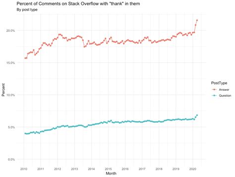 design patterns how do i combine two objects in stack overflow