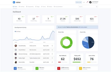semantic ui dashboard react lightroom everywhere