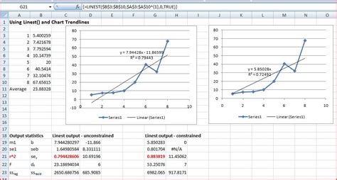 chart trend lines and the linest function newton excel bach not