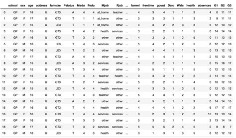 exploratory data analysis for beginner using python by