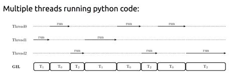 00 introduction — parallel python 1 0 documentation