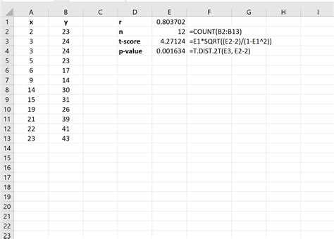 How To Perform A Correlation Test In Excel Step By Step