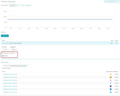 solved dynatrace custom dashboard showing resource consumption process