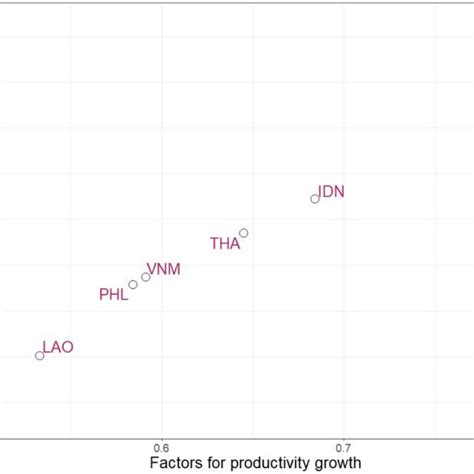 First Canonical Correlation Coefficients Of The Human Capital Relevant