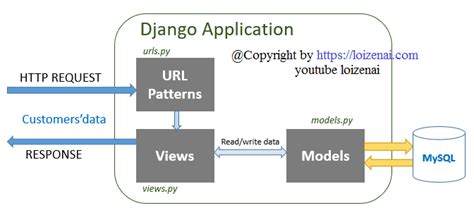 django angular 10 mongodb crud example using django rest framework vrogue